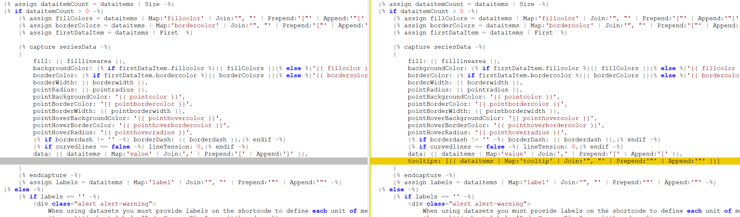 Tooltip Notes On Chart Shortcode Rock Community